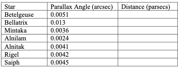 Solved 1. Using the above equation and the parallax angles | Chegg.com