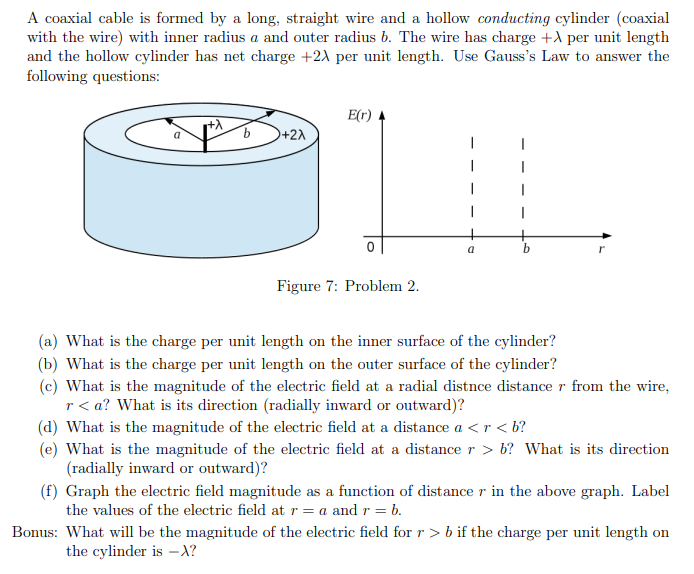 Solved A coaxial cable is formed by a long, straight wire | Chegg.com