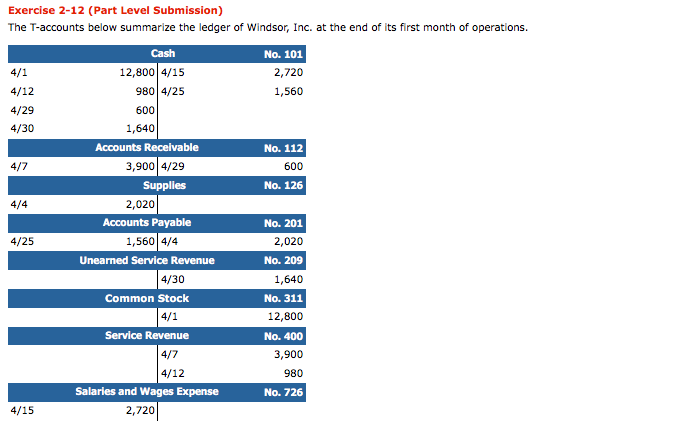 Solved Exercise 2-12 (Part Level Submission) The T-accounts | Chegg.com