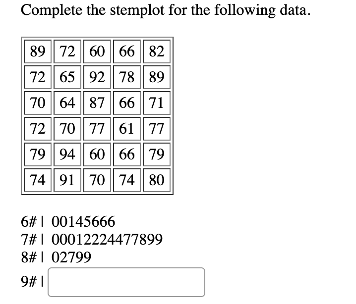 Solved Complete The Stemplot For The Following Data 89 72 6498