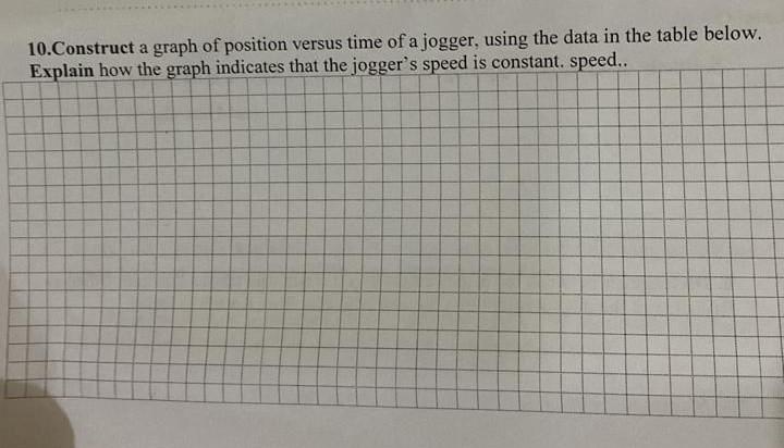 Solved 10.Construct a graph of position versus time of a | Chegg.com