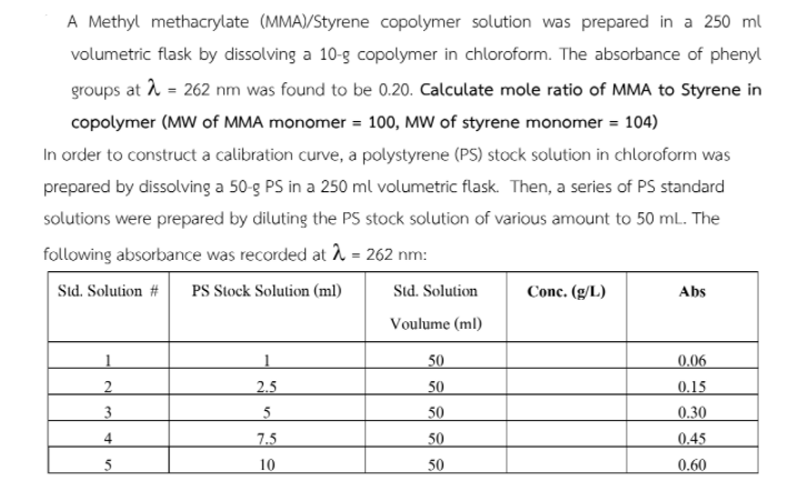 Solved A Methyl methacrylate (MMA)/Styrene copolymer | Chegg.com