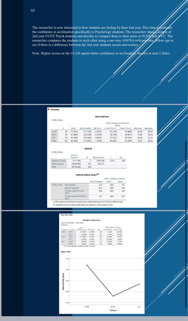 Solved Reporting ANOVA Results in APA Format APA style | Chegg.com