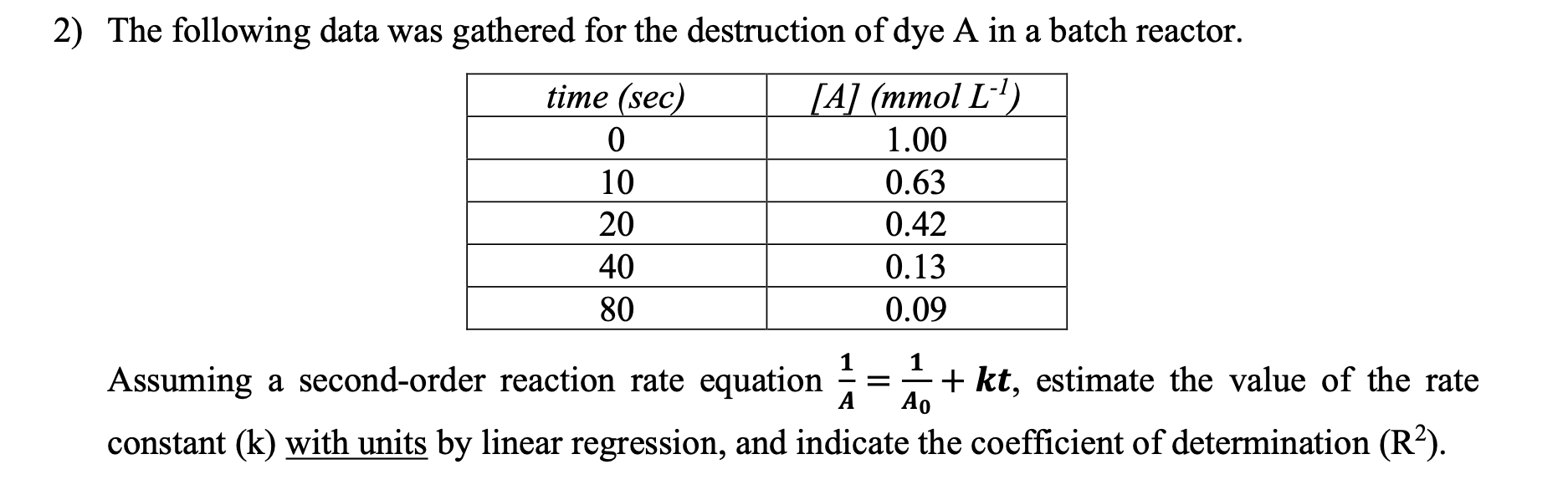 Solved Assuming a second-order reaction rate equation | Chegg.com