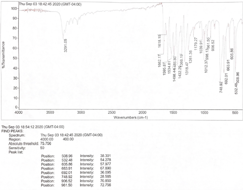 Solved Thu Sep 03 18:42:45 2020 (GMT-04:00) 100 90 nom 80- | Chegg.com