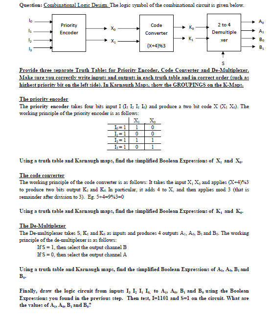 Solved Question: Combinational Logic Design. The logic | Chegg.com