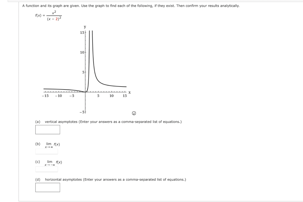 A function and its graph are given. Use the graph to | Chegg.com