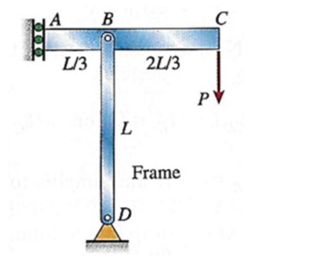 Solved The steel column BD (yield stress = 270 N/mm2) | Chegg.com