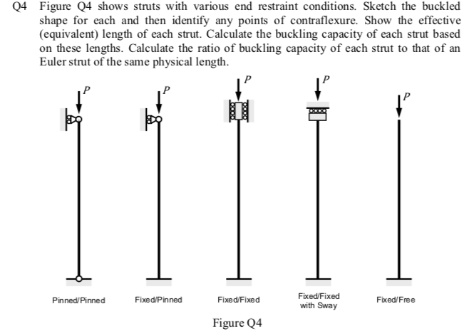 Solved Figure Q4 shows struts with various end restraint | Chegg.com