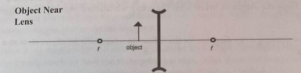 Solved Draw the three-principle rays for the object and | Chegg.com