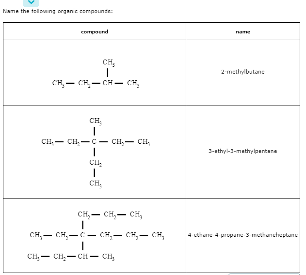 Solved Name the following organic compounds: compound name | Chegg.com