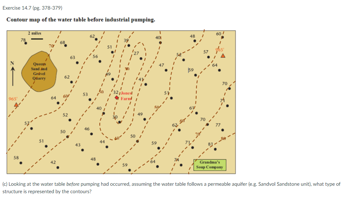 Solved Exercise 14.7 (pg. 378-379) Contour map of the water | Chegg.com