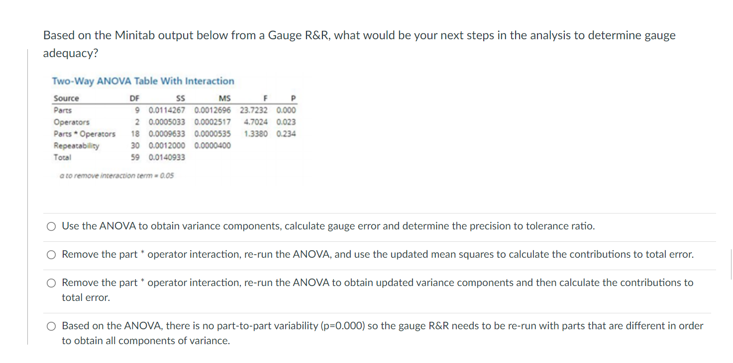 Solved Based on the Minitab output below from a Gauge R&R, | Chegg.com