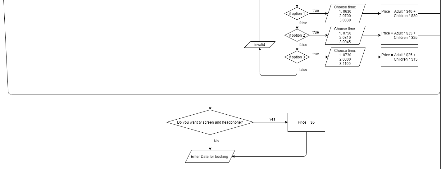 Solved Create A Dev C Program Of Bus Booking System Based 