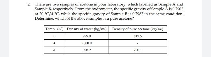 Solved There are two samples of acetone in your laboratory, | Chegg.com
