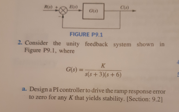Solved Eo) C(s) G(s) FIGURE P9.1 2. Consider the unity | Chegg.com