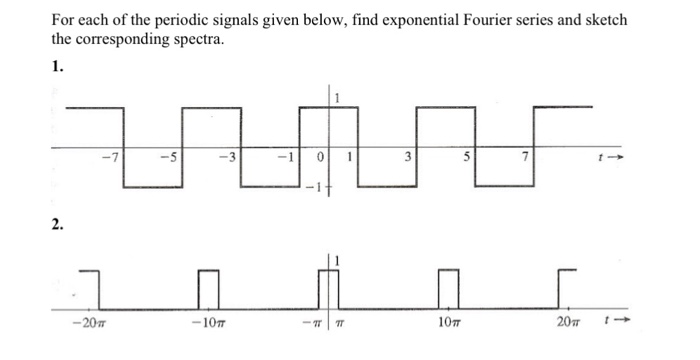 Solved For each of the periodic signals given below, find | Chegg.com