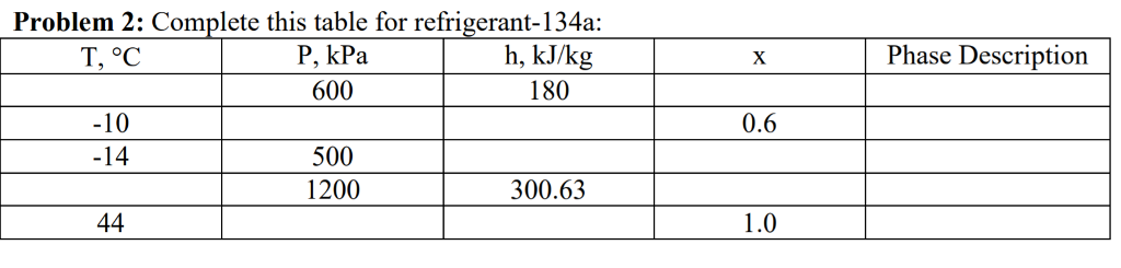 Solved Problem 2: Complete this table for refrigerant-134a: | Chegg.com