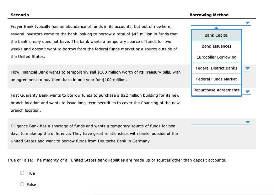 Solved Scenario Borrowing Method Bank Capital Frayer Bank | Chegg.com