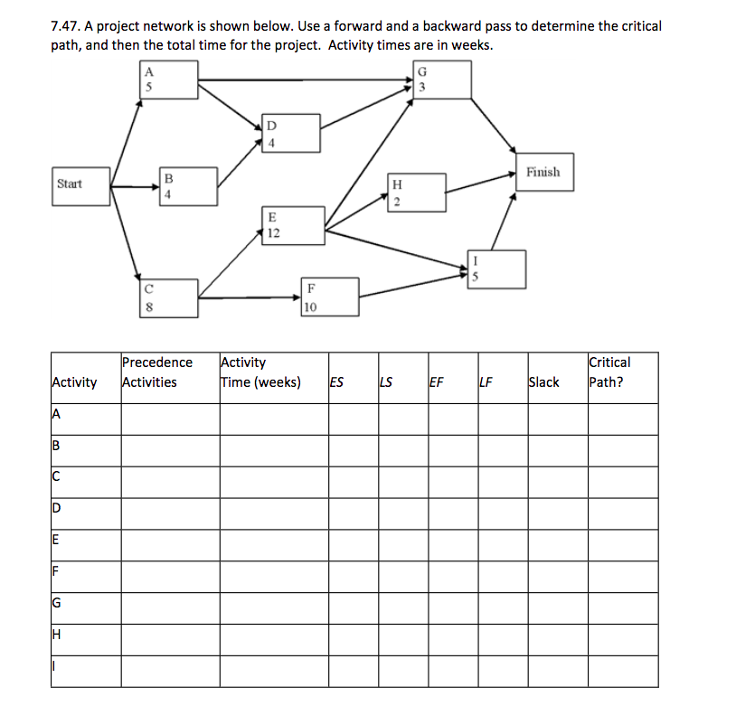 Solved 7.47. A project network is shown below. Use a forward | Chegg.com