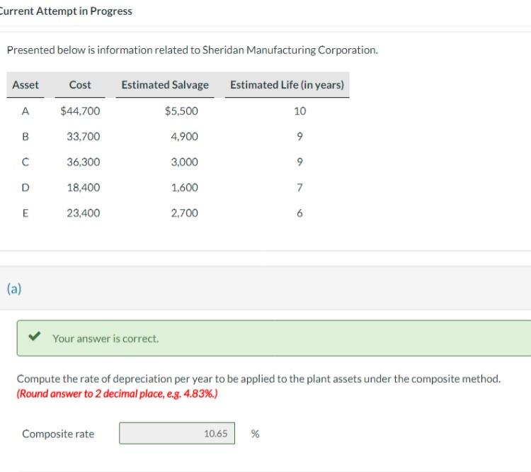 Solved Current Attempt in Progress Presented below is | Chegg.com