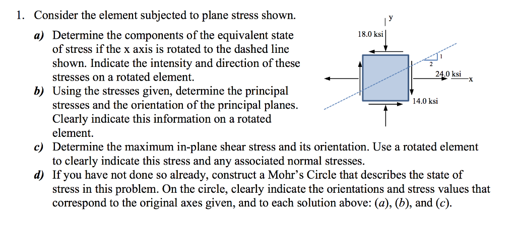 Solved 1. Consider the element subjected to plane stress | Chegg.com