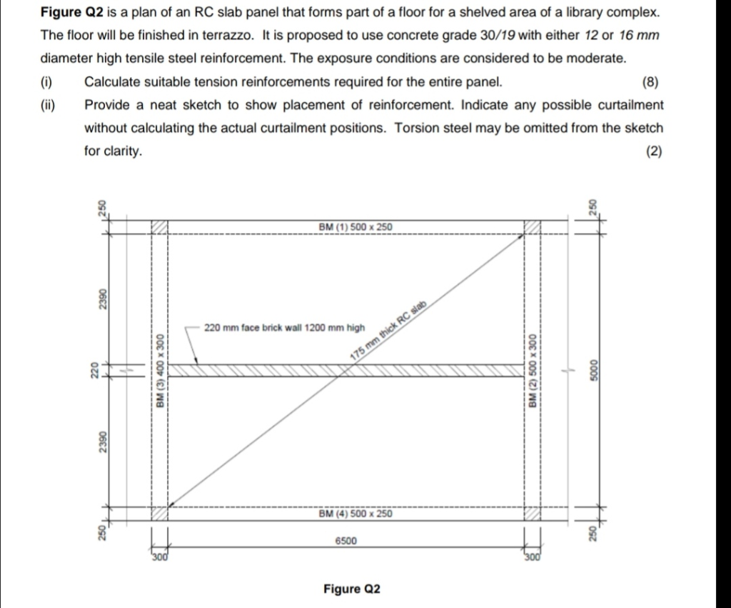 Figure Q2 is a plan of an RC slab panel that forms | Chegg.com