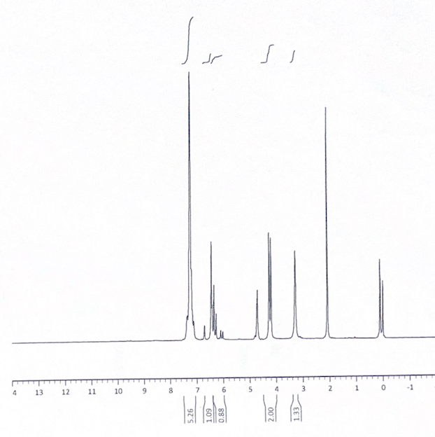 Solved Discuss the H-NMR of Cinnamyl Alcohol from the NMR | Chegg.com