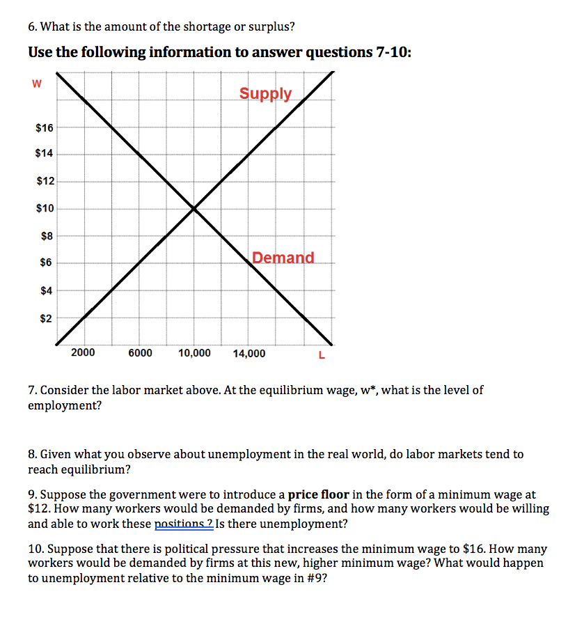 Solved 6. What is the amount of the shortage or surplus? Use | Chegg.com