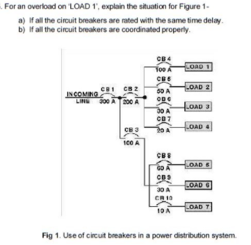 Solved For an overload on 'LOAD 1', explain the situation | Chegg.com