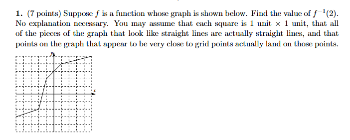 1. (7 ﻿points) ﻿Suppose \( ﻿f \) ﻿is a function whose | Chegg.com