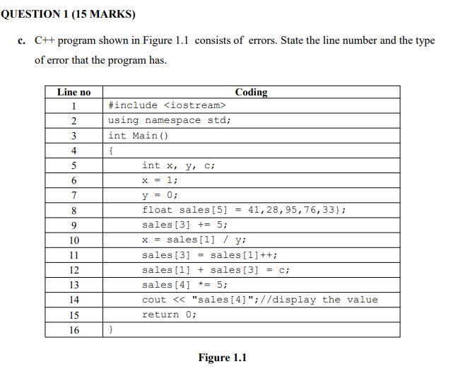 Solved QUESTION 1 (15 MARKS) c. C++ program shown in Figure | Chegg.com