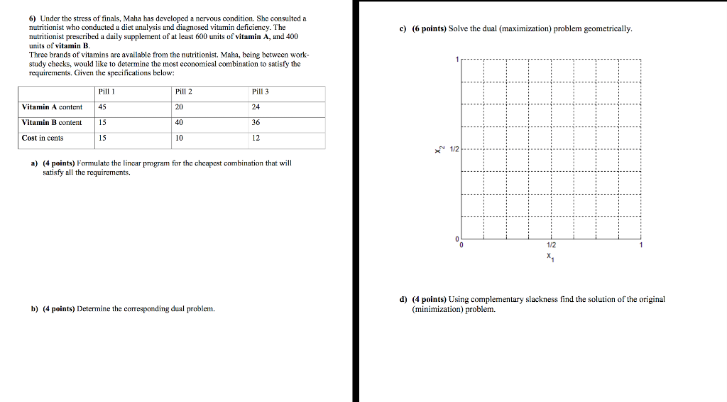 Solved c) (6 points) Solve the dual (maximization) problem | Chegg.com