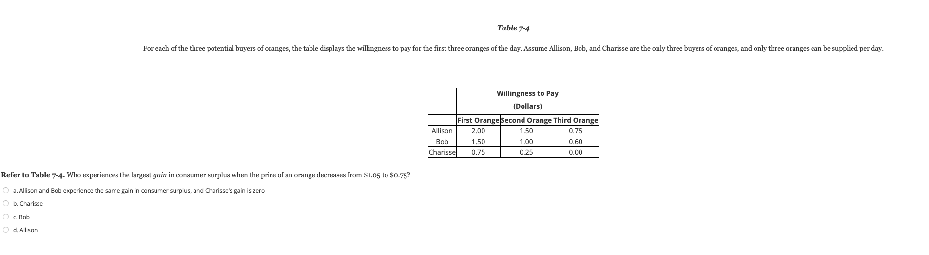 Solved Table 7-4 For each of the three potential buyers of | Chegg.com Solved Table 7-4 For each of the three potential buyers of | Chegg.com