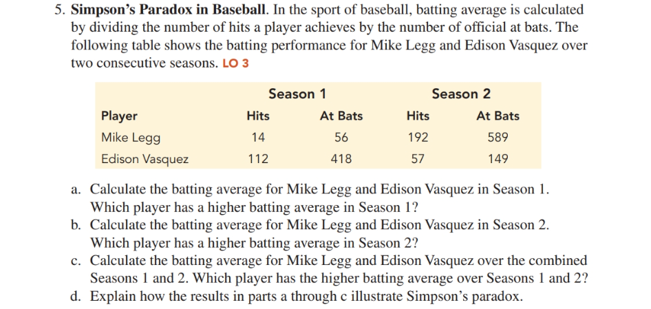 Solved Simpson's Paradox in Baseball. In the sport of | Chegg.com