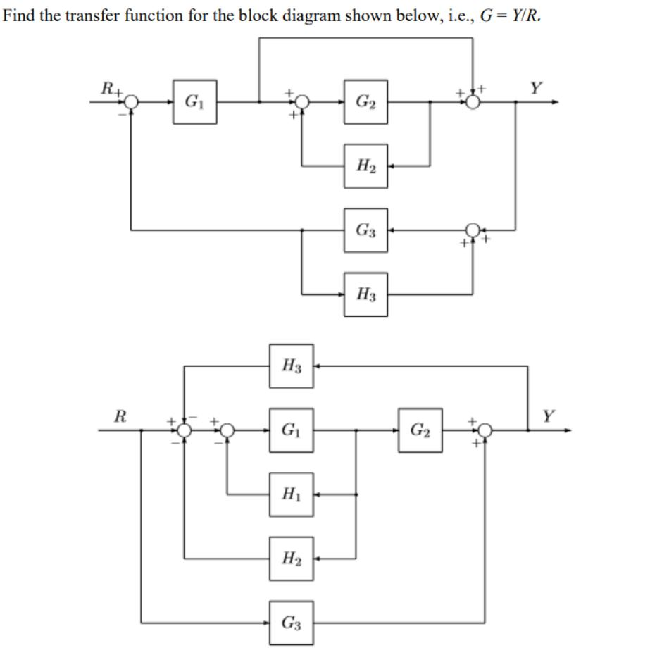Solved Find the transfer function for the block diagram | Chegg.com