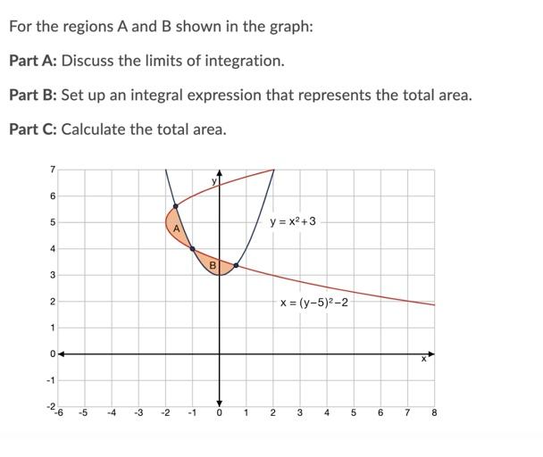 Solved For the regions A and B shown in the graph: Part A: | Chegg.com