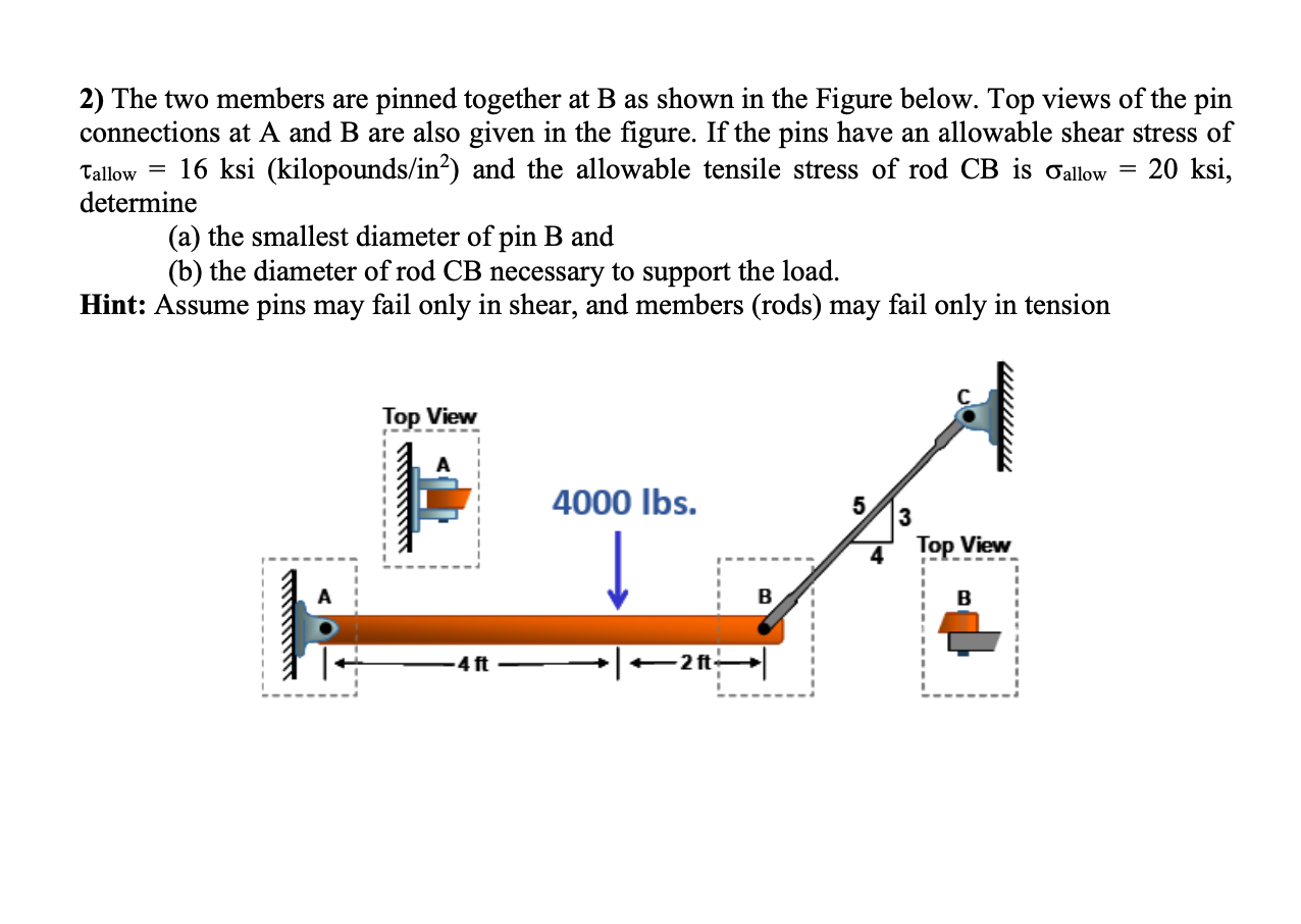 Solved 2) The two members are pinned together at B as shown | Chegg.com