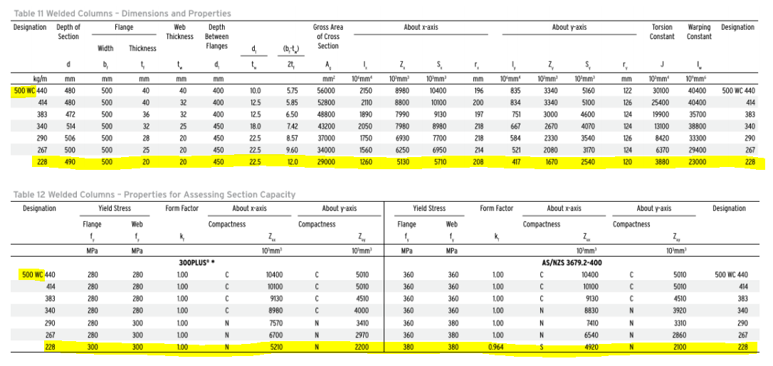 Solved COMPACTNESS and EFFECTIVE SECTION MODULUS Question: | Chegg.com
