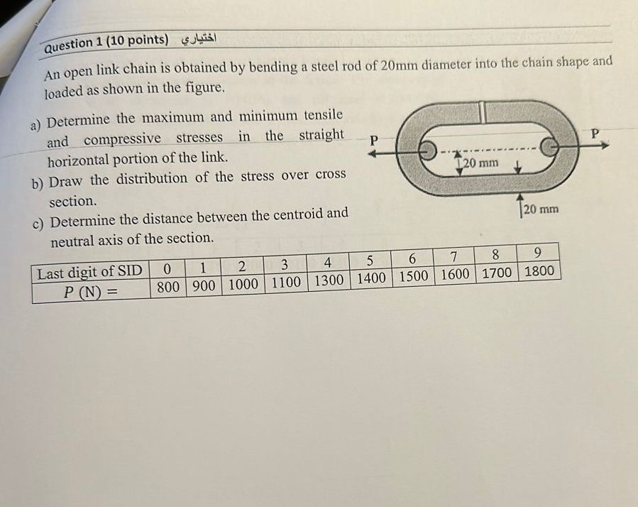 Solved Question 1 (10 ﻿points) اختياريAn open link chain is | Chegg.com