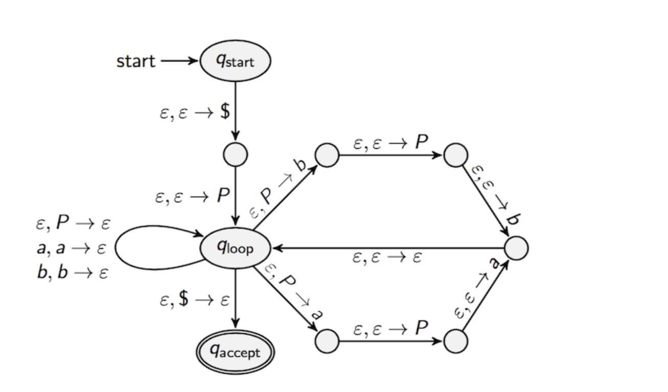 Solved You are given a string and you must determine whether | Chegg.com