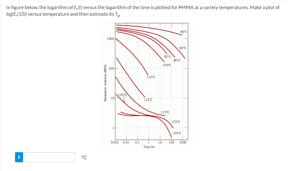 Solved In figure below, the logarithm of Er(t) versus the | Chegg.com