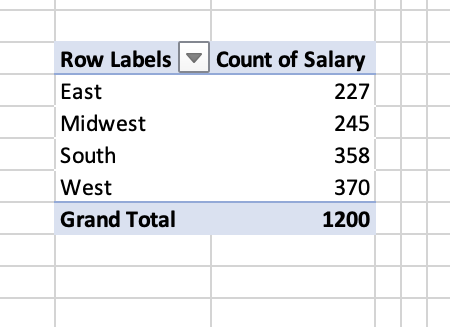Solved Consider the PivotTable on the # Employees worksheet. | Chegg.com