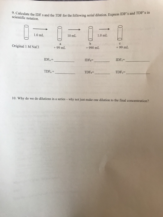 Solved Solutions and Dilutions Lab 1. What part of a | Chegg.com