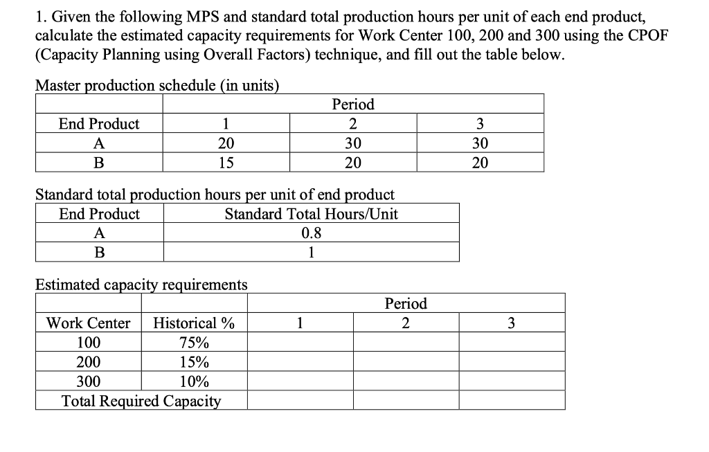 Solved 1. Given the following MPS and standard total | Chegg.com