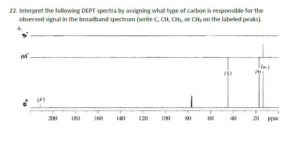 Solved 22. Interpret the following DEPT spectra by assigning | Chegg.com