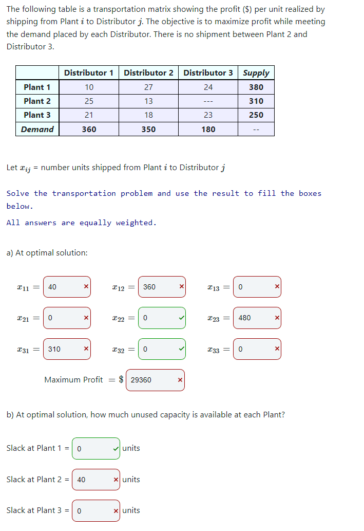 Solved The following table is a transportation matrix | Chegg.com