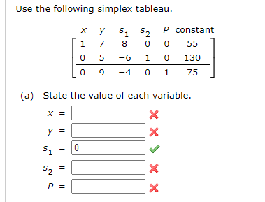 Solved Use the following simplex tableau. | Chegg.com