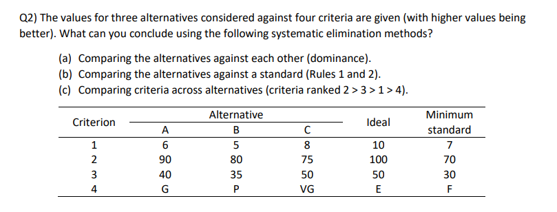 Solved Q2) The values for three alternatives considered | Chegg.com