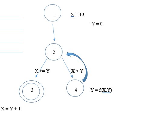 Solved Q: Looking at the diagram below, write the section of | Chegg.com